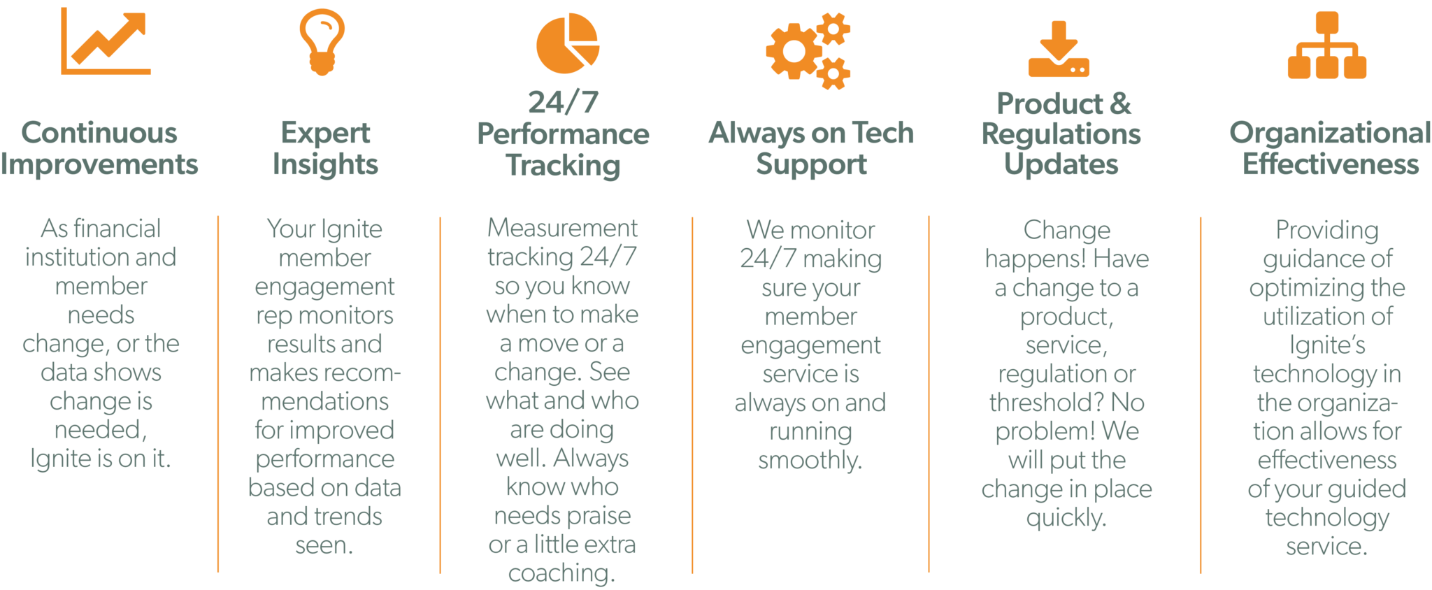 Credit Union Member Engagement for Growth | Ignite Sales