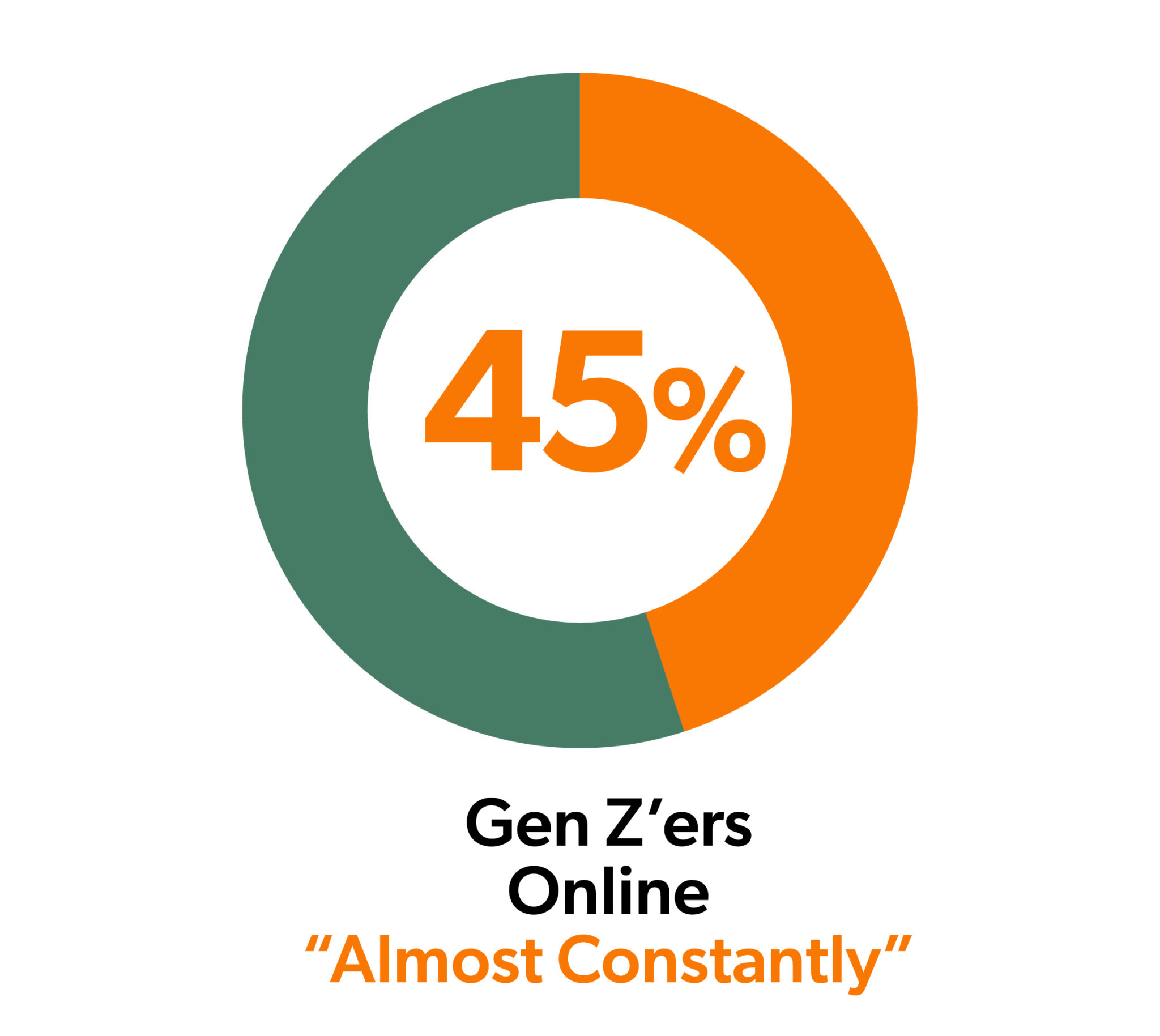 Preparing for Gen-Z by Getting Personal | Blog | Ignite Sales