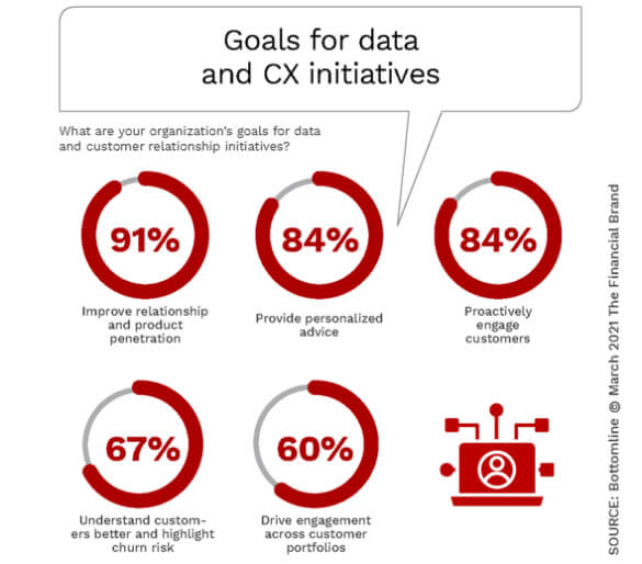 Personalized Data-Driven Customer Engagement - Ignite Sales